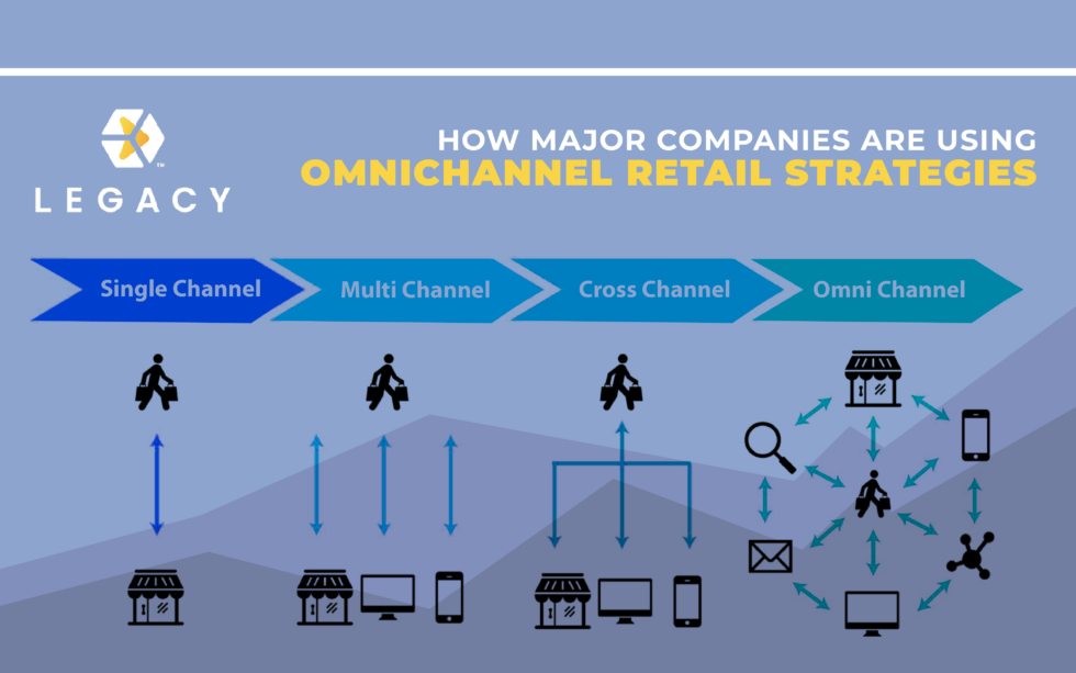 How Major Companies Are Using Omnichannel Retail Strategies | Legacy Retail Solutions